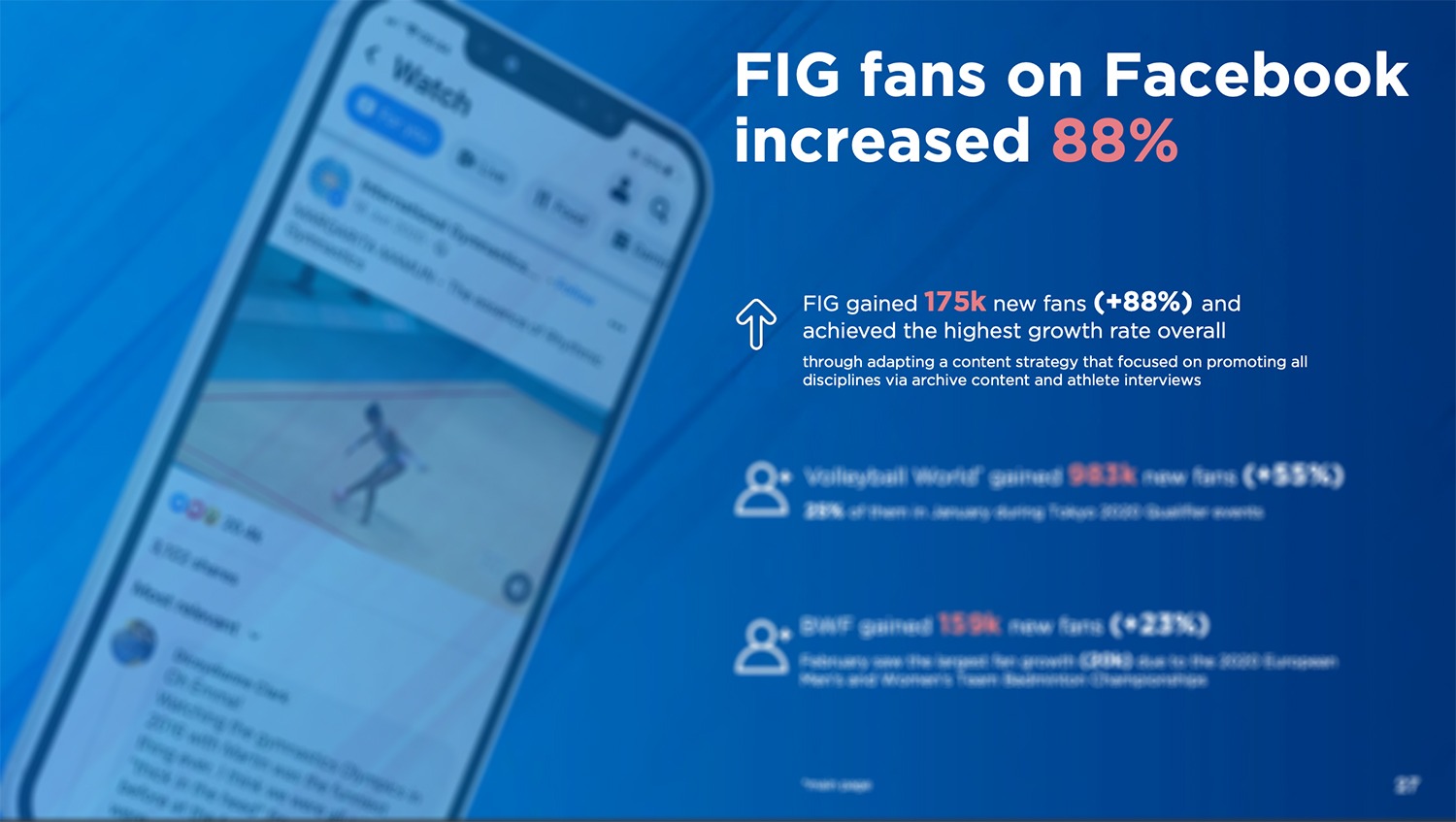 Social media | Amp Media